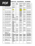 Indian Railway Officers CUG Directory NCRLY PDF | PDF | Science ...