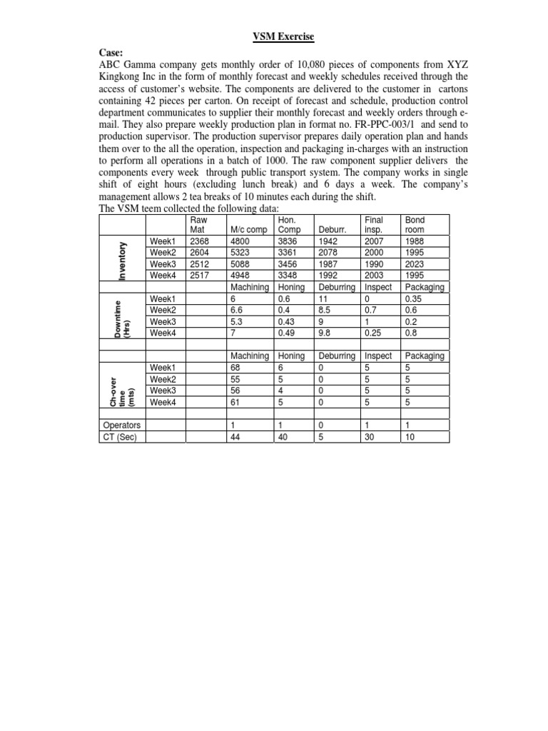 VSM Case Study | PDF | Computing | Business Process