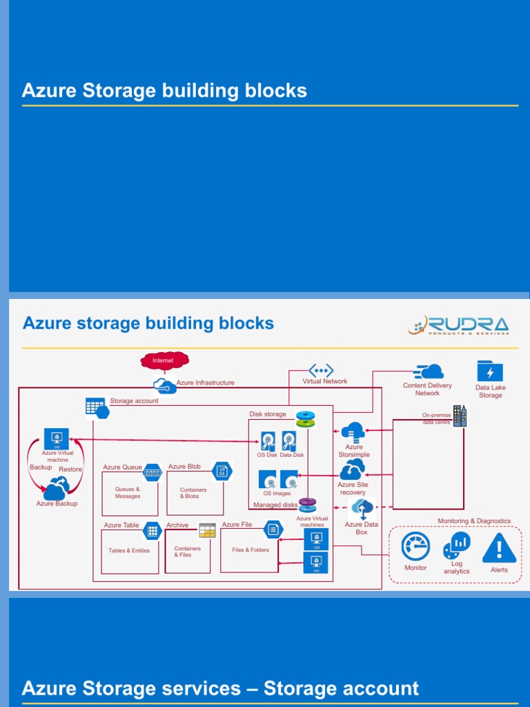Azure Storage Building Blocks | PDF | Hard Disk Drive | Microsoft Azure