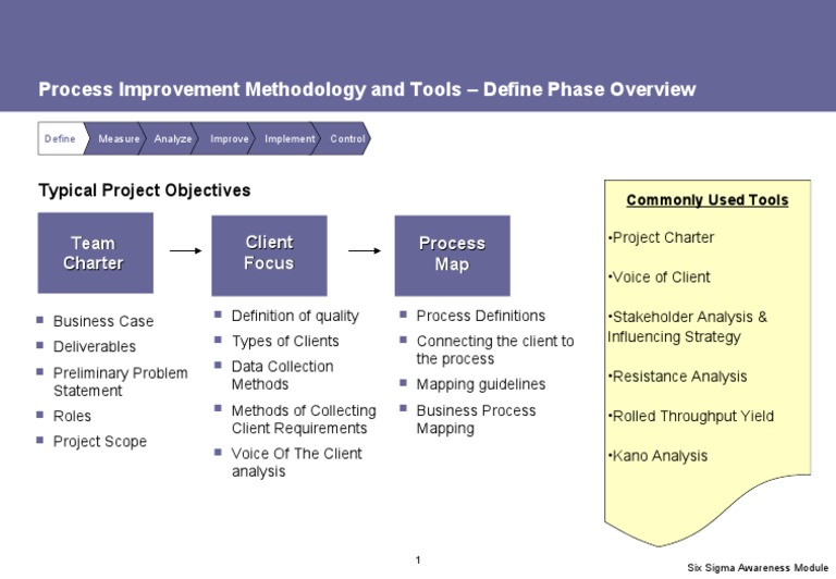 Process Improvement Methodology and Tools - Define Phase Overview | PDF ...