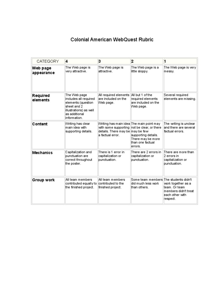 Colonial American WebQuest Rubric | PDF