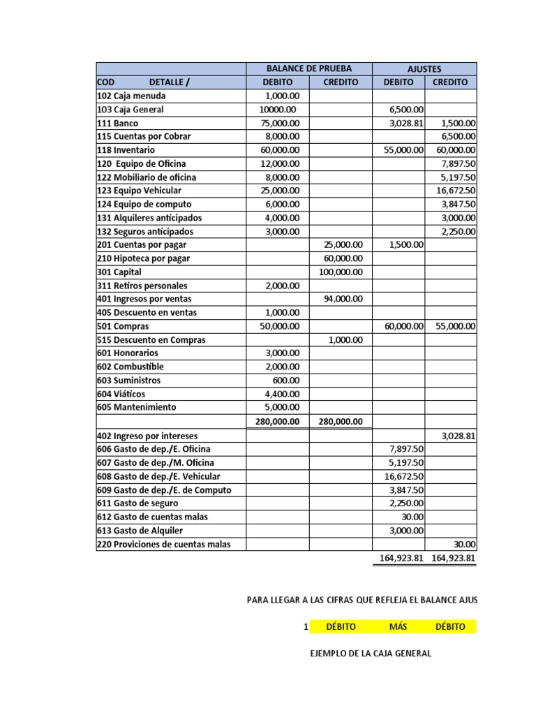 El Balance de Prueba, Los Ajustes y El Balance Ajustado 2 | PDF ...