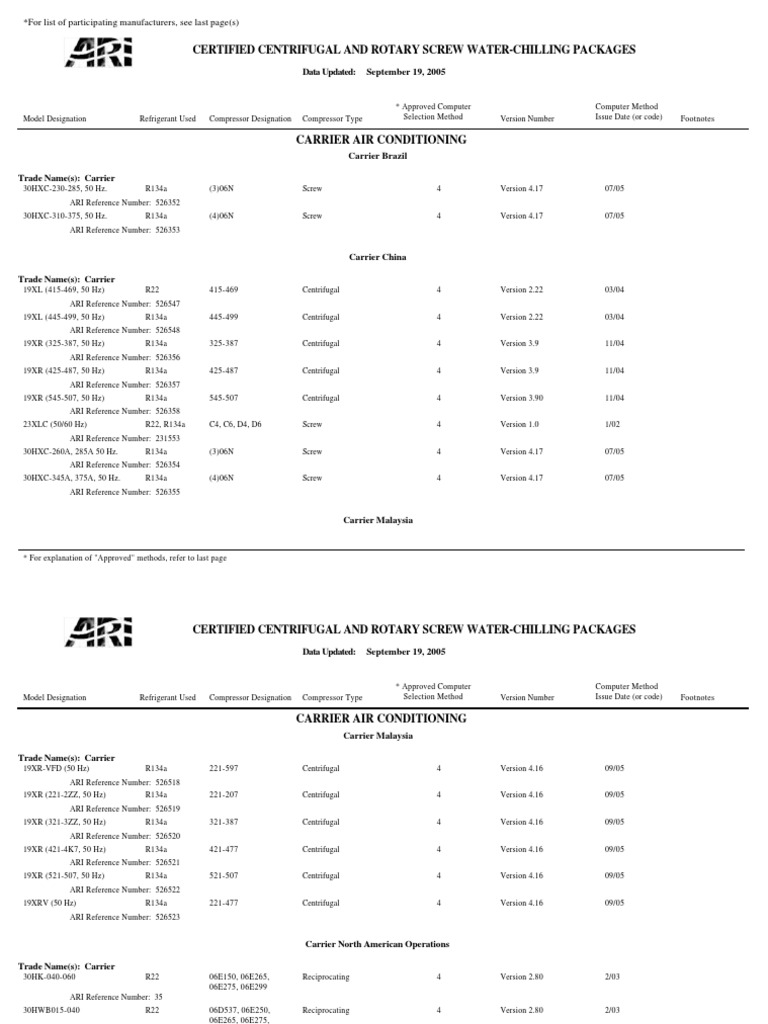 ARI Certification | PDF | Laboratory Equipment | Air Conditioning