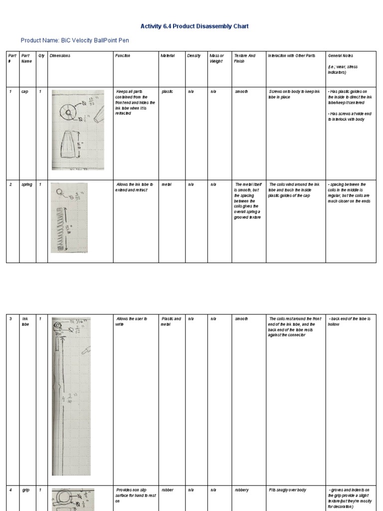 Activity 6 Product Disassembly Chart | PDF | Pen | Mechanical Engineering