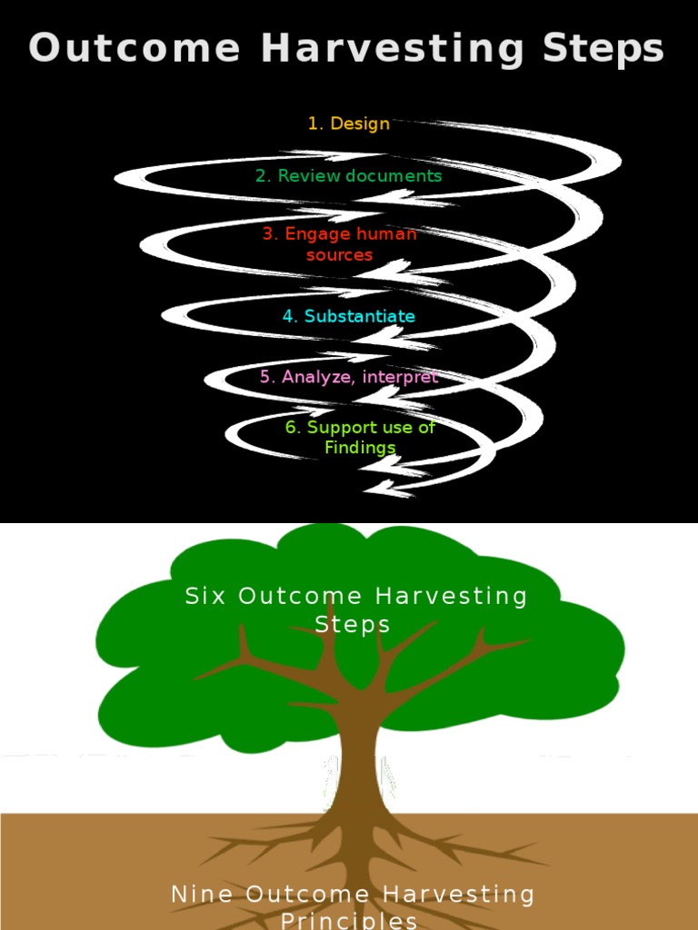 Outcome Harvesting Steps and Principles | PDF | Career & Growth ...