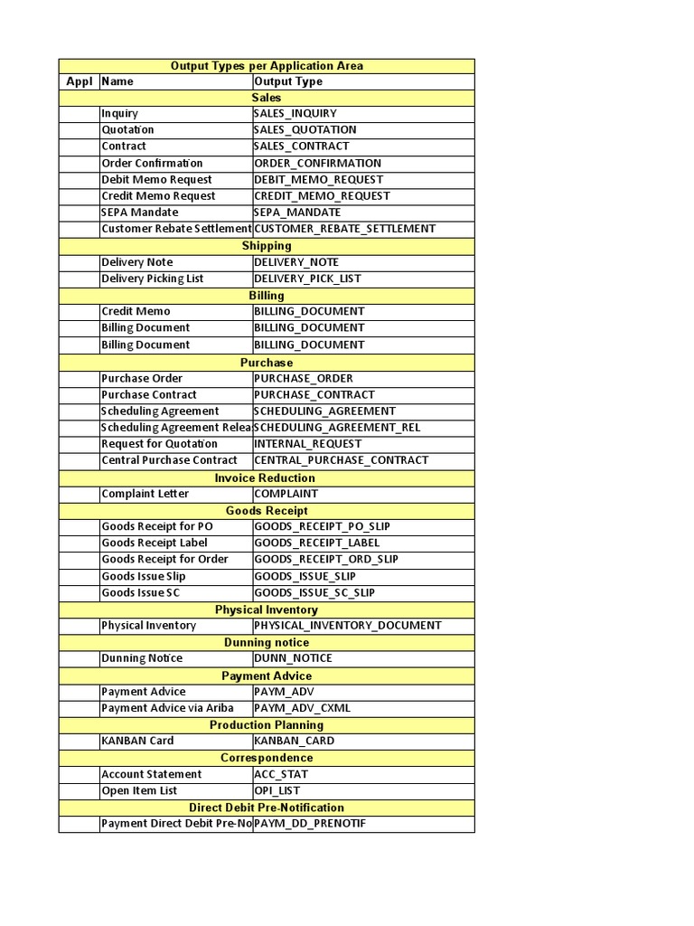 Output Types Per Application Area Appl Name Output Type Sales ...