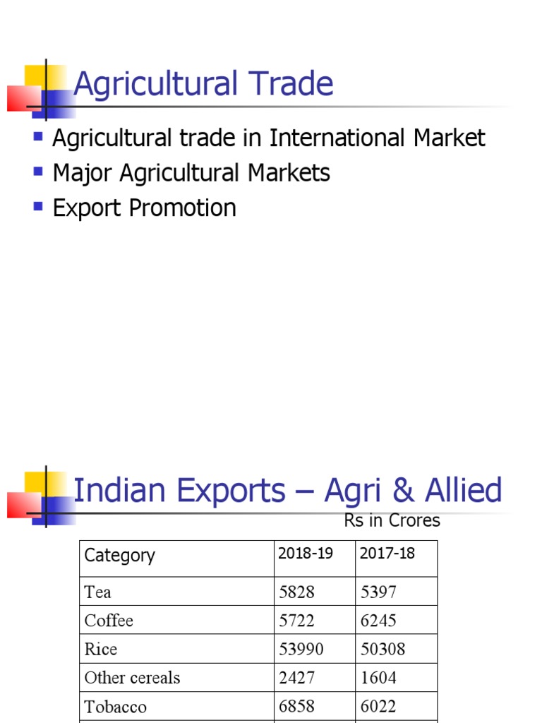 Indian Agricultural Export Overview | PDF | Jute | Trade