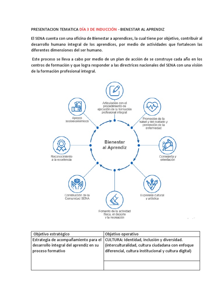 Bienestar Integral del Aprendiz SENA | PDF | Liderazgo | Bienestar