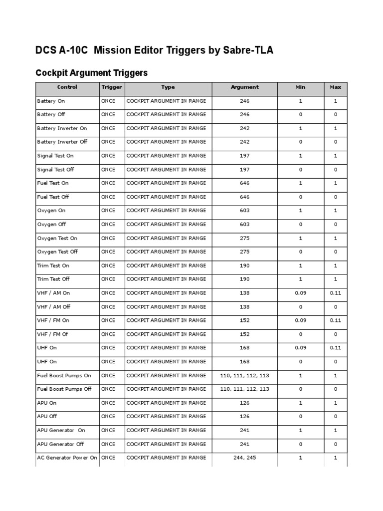 DCS A-10C Mission Editor Triggers | PDF | Cockpit | Airspeed
