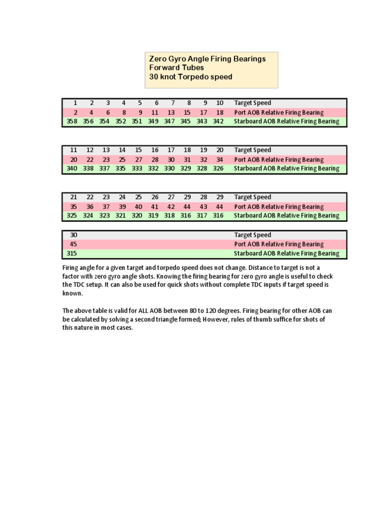 Firing Angles and Bearings | PDF