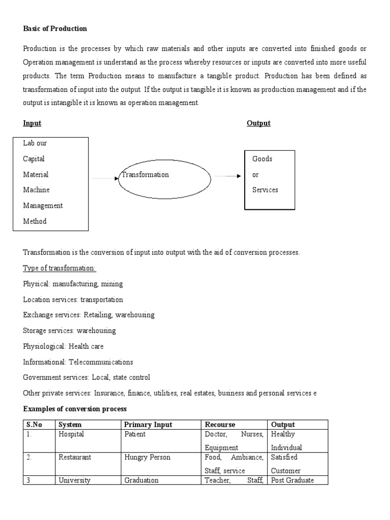 Basic of Production | PDF | Inventory | Product (Business)
