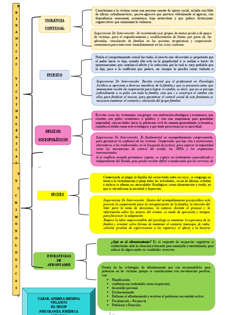 Cuadro Sinoptico Jurídica | PDF | Violencia | Sicología