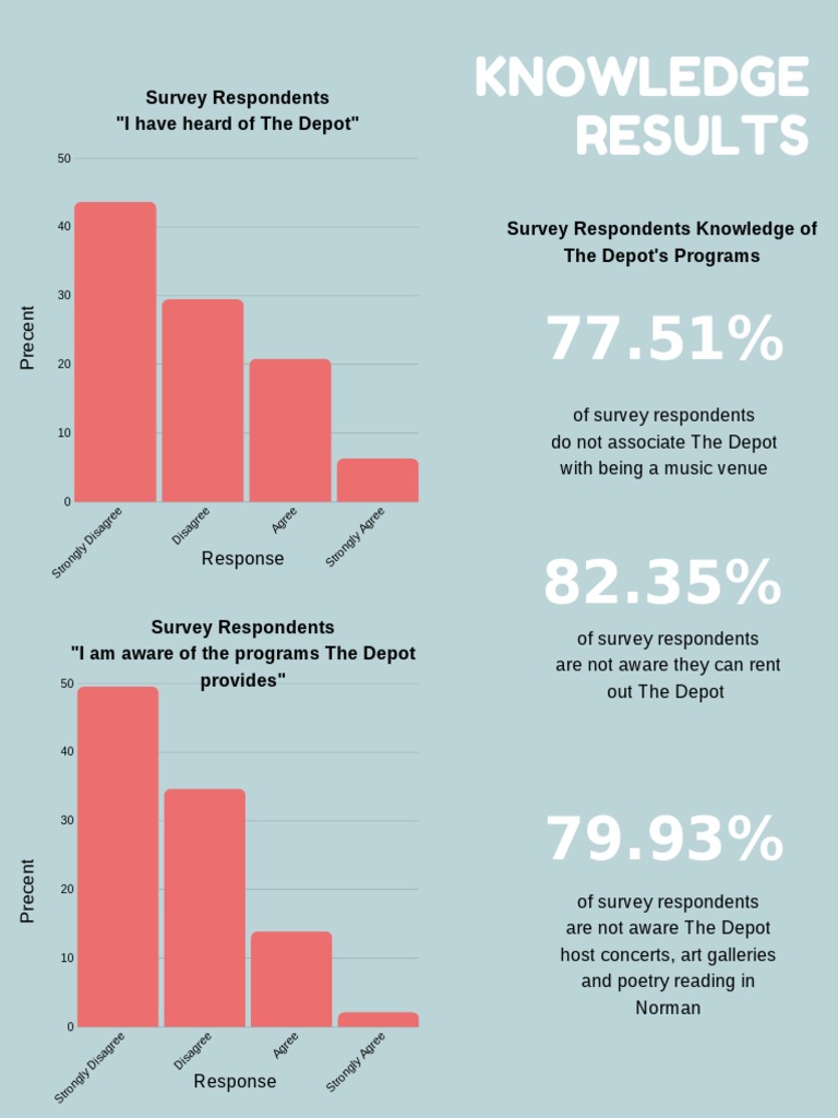 Knowledge Results | PDF