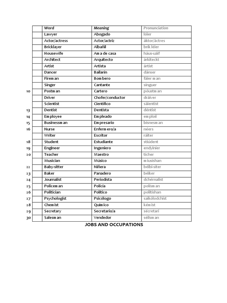 List of Adjectives and Professions | PDF | Employment