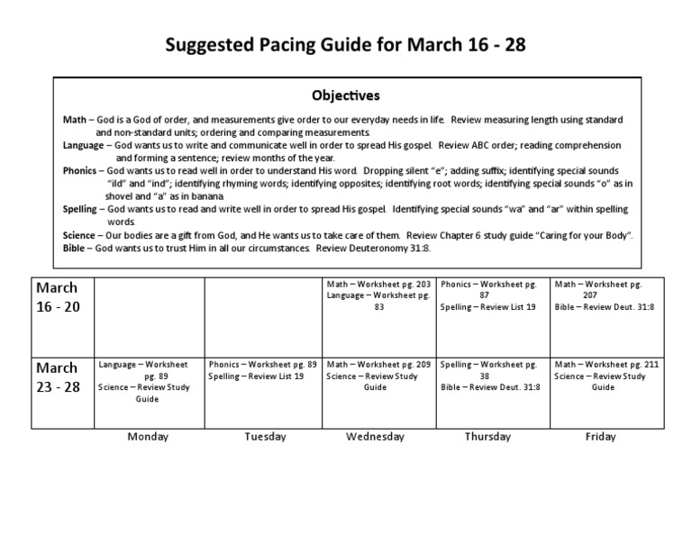 March 16-28 Educational Pacing Guide | PDF