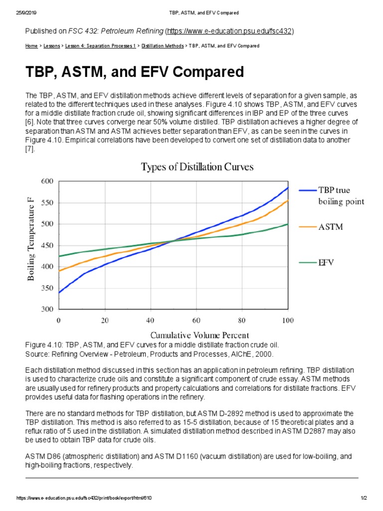 TBP, ASTM, and EFV Compared | Download Free PDF | Distillation | Oil ...