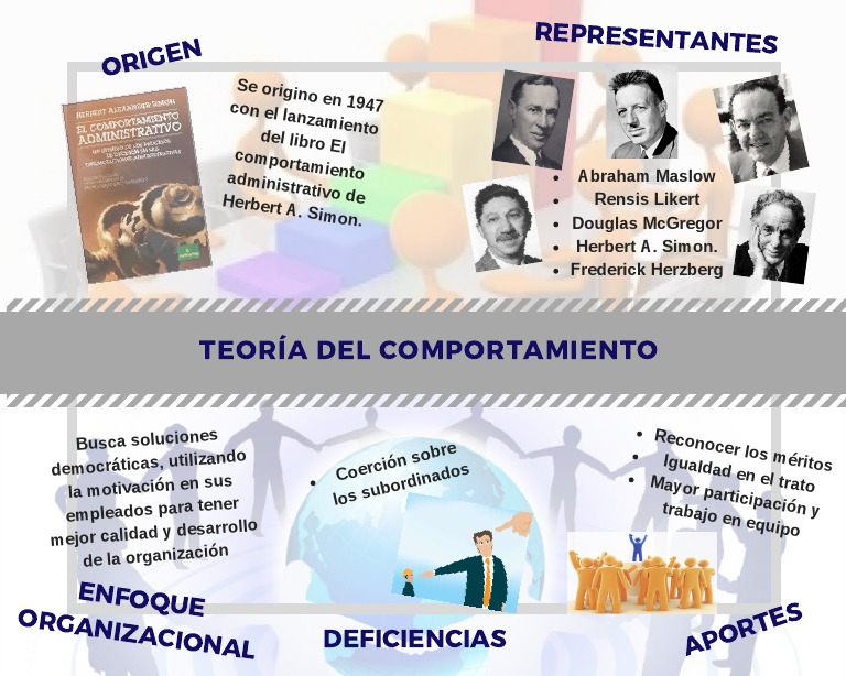 Teoría Del Comportamiento | PDF