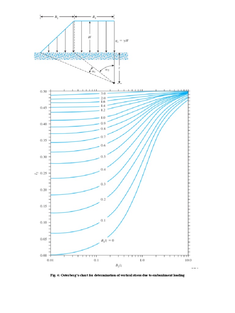 Fig. 4: Osterberg's Chart For Determination of Vertical Stress Due To ...