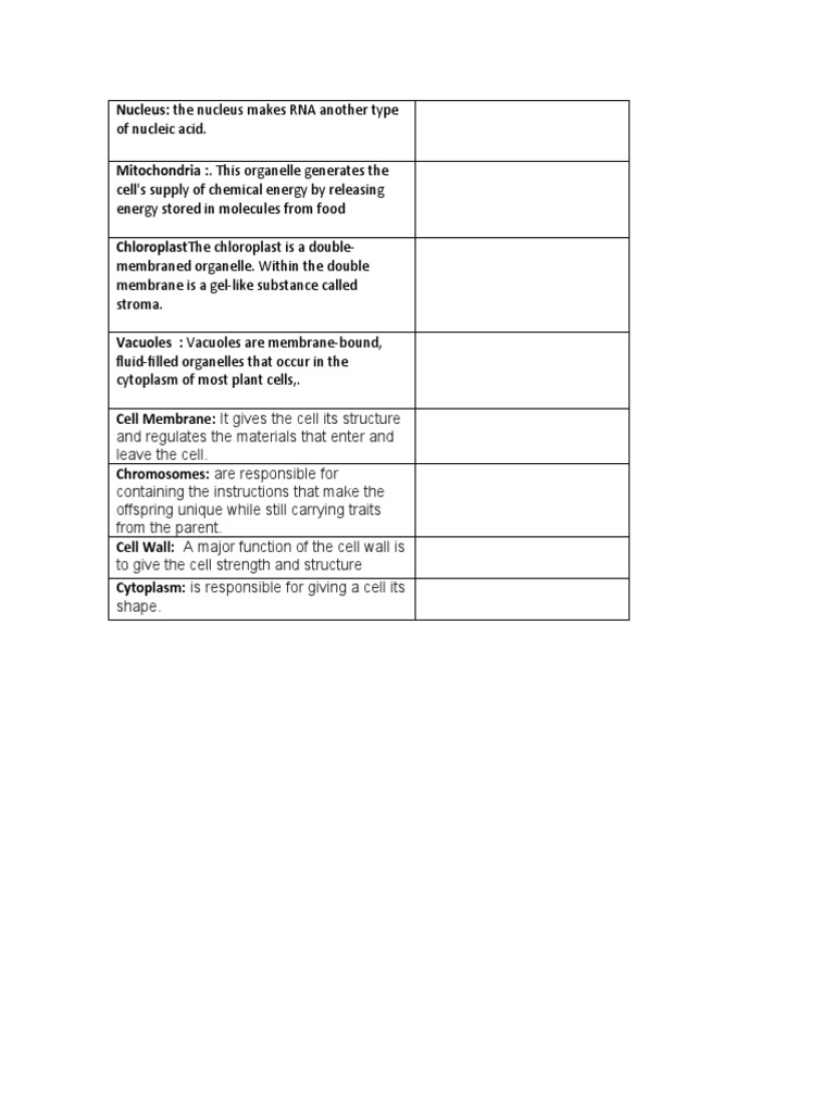 Biology p1 Chart | PDF