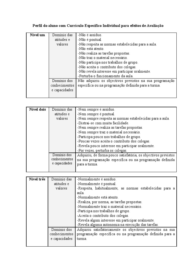 Perfil Do Aluno Com Currículo Específico Individual para Efeitos de ...