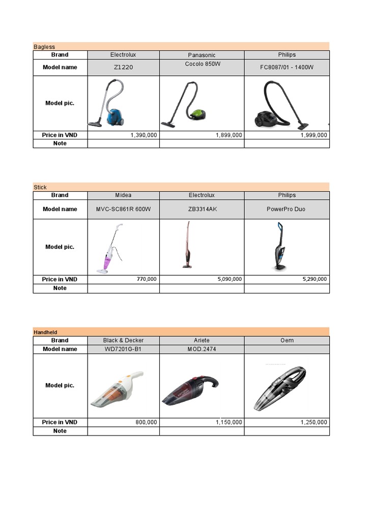 Bagless Vacuum Cleaner Prices | PDF | Brand | Business