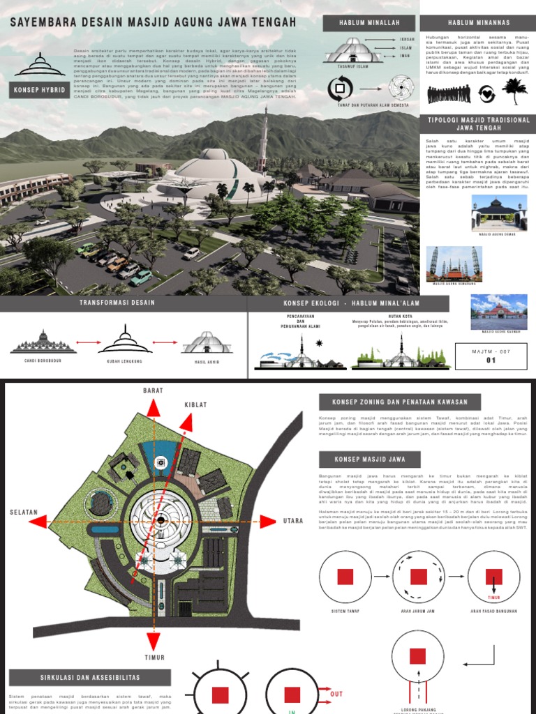 Panel Sayembara Masjid | PDF