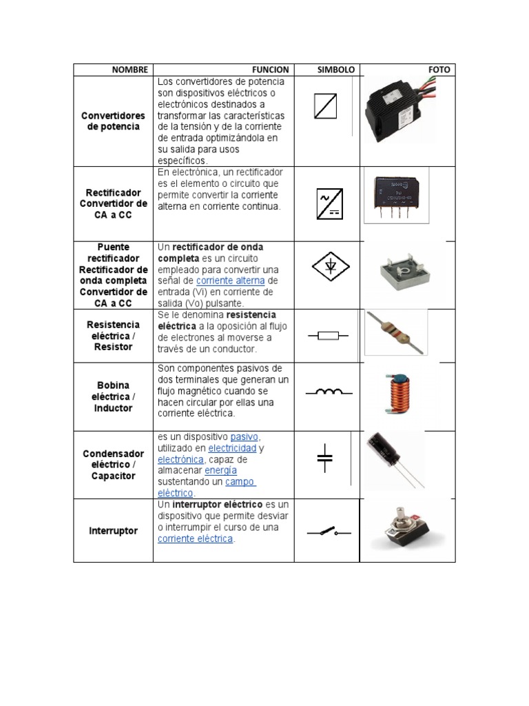 Símbolos y Funciones de Componentes Electrónicos | PDF | Electrónica ...