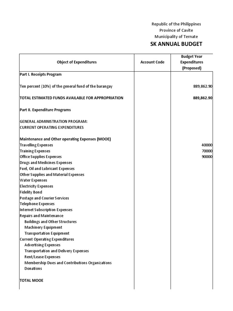 SK Annual Budget: Object of Expenditures Account Code Budget Year ...