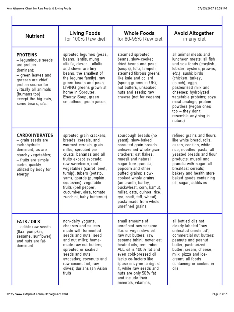 Ann Wigmore Chart For Raw Foods & Living Foods PDF | Download Free PDF ...