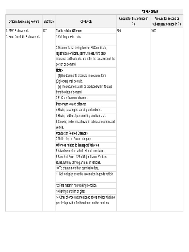 Officers Exercising Powers Section Offence Amount For First Offence in ...