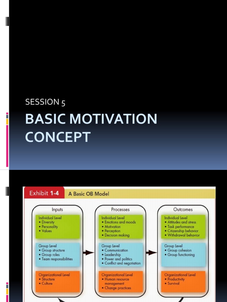 Basic Motivation Concept: Session 5 | Download Free PDF | Motivation ...