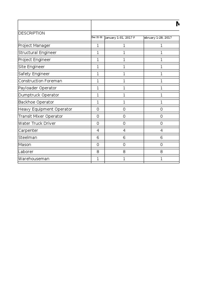 Idoc - Pub - Sample Manpower Schedule | Download Free PDF | Logistics ...