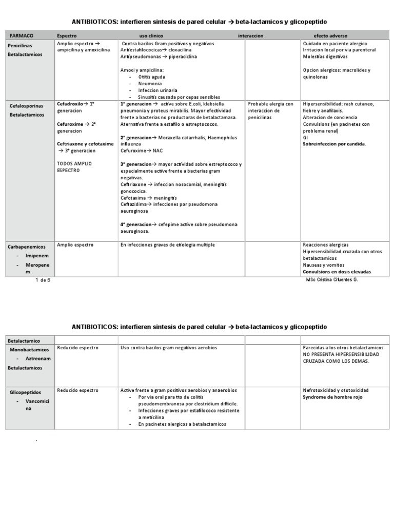 Antibióticos Beta-Lactámicos y Glicopeptidos | PDF | Penicilina | Rtt