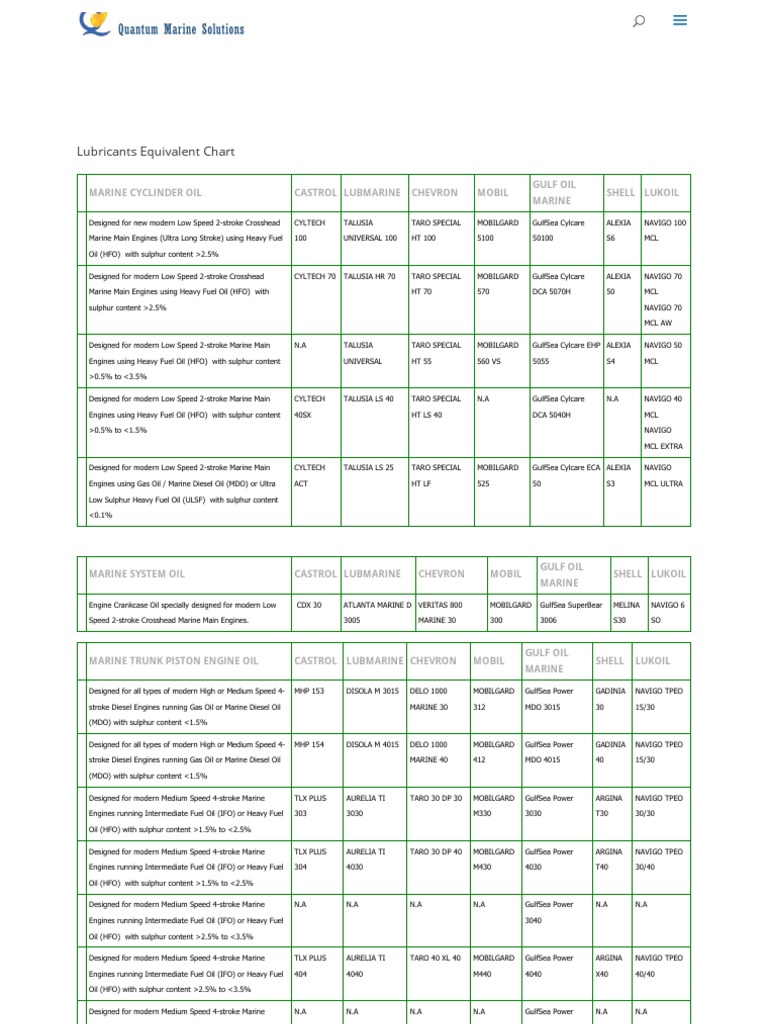 Lubricant Equivalent Chart - Quantum Marine Solutions Pte LTD | PDF ...