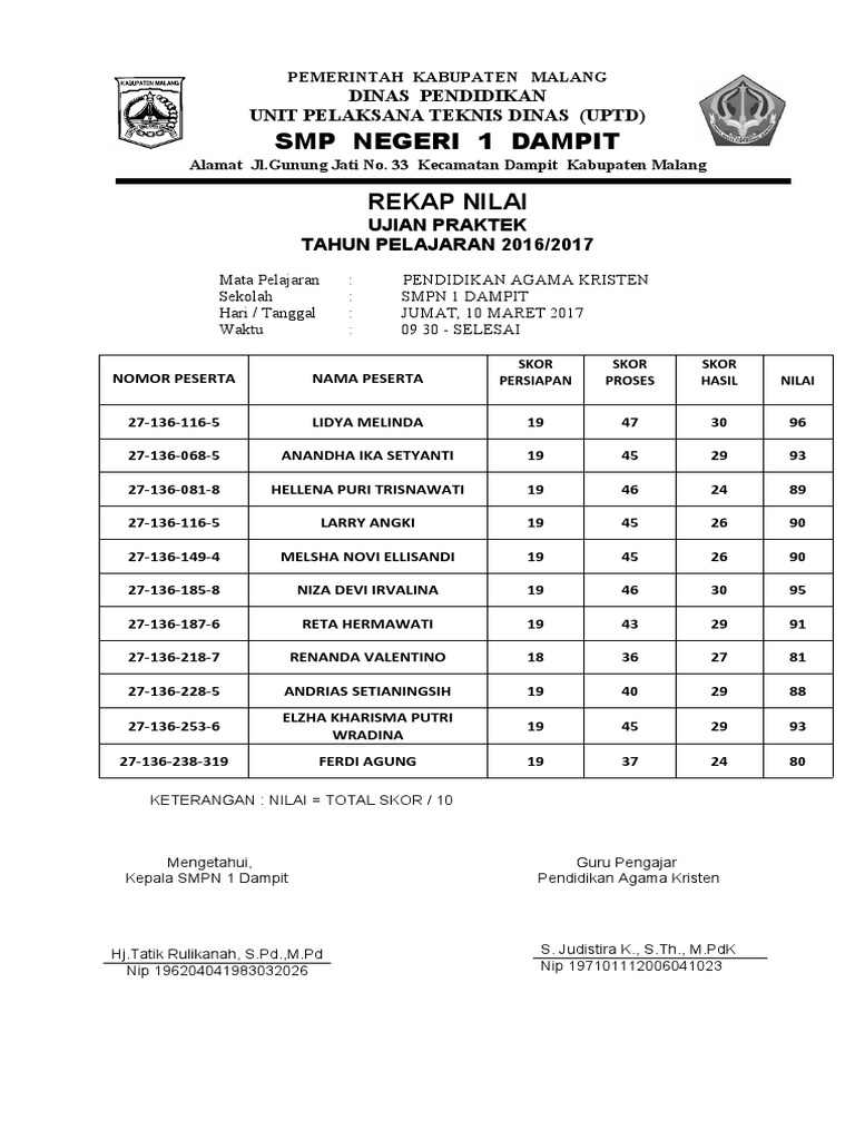 Contoh Rekap Nilai SMPN 1 | PDF