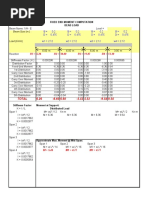 Rebar Cutting List - Main Building | PDF | Concrete | Structural ...