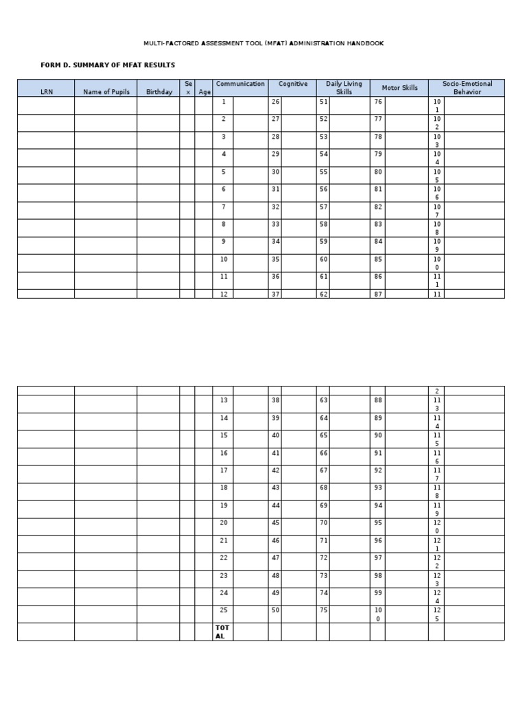 Form D: Summary of Pupil Assessment Results Across Key Developmental ...