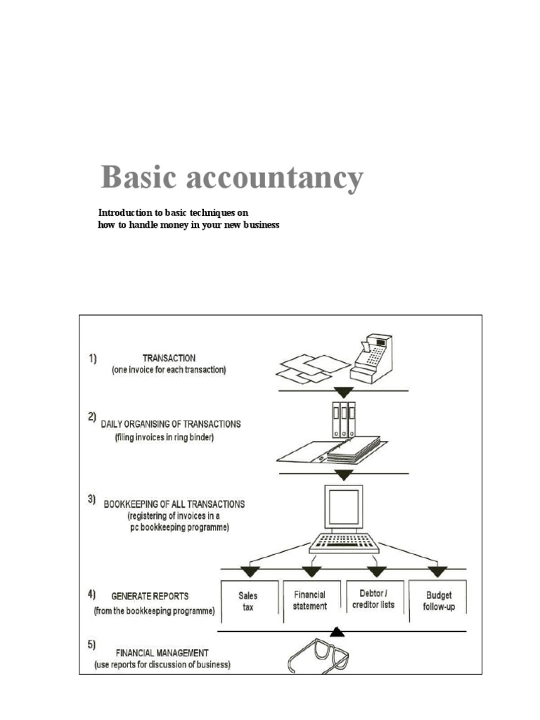 Basic Accountancy | PDF | Business