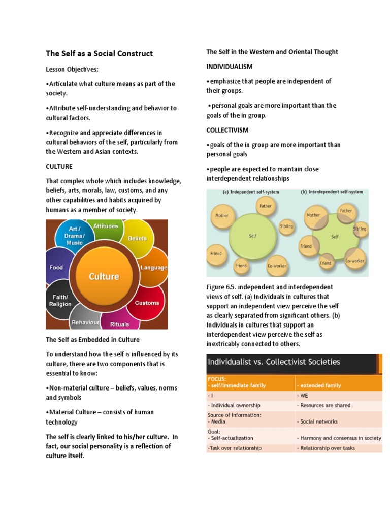 The Self As A Social Construct: The Self in The Western and Oriental ...