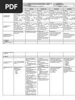 Sample Reflection For DLL | PDF | Education Theory | Psychological Concepts