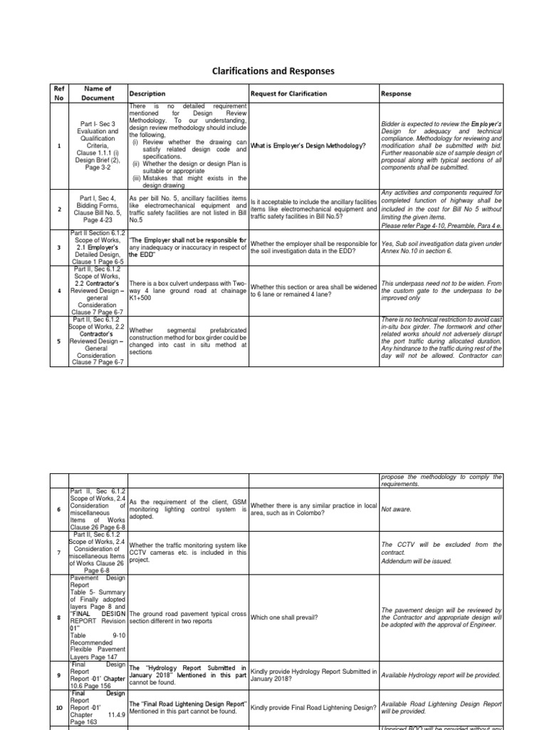 Clarifications and Responses: Ref No Name of Document Description ...