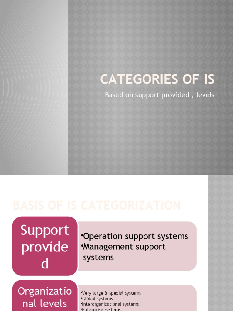 Types of IS | PDF | Decision Support System | Sensitivity Analysis