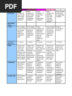 Plastic Pollution Graphic Organizer Rubric | PDF