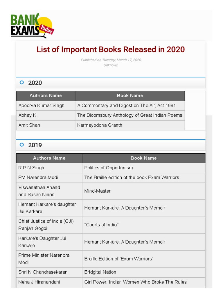 List of Important Books Released in 2020 - BankExamsToday | Download ...