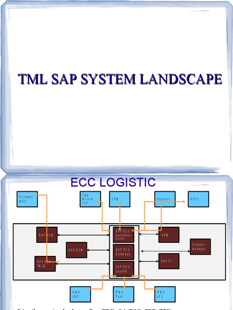 SAP ECC LOGISTICS SYSTEM LANDSCAPE OVERVIEW | PDF | Sap Se ...