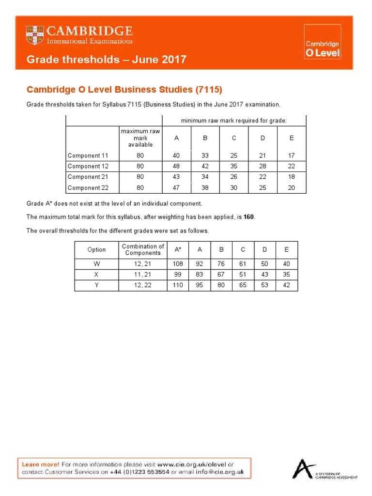 Grade Thresholds - June 2017: Cambridge O Level Business Studies (7115) | PDF