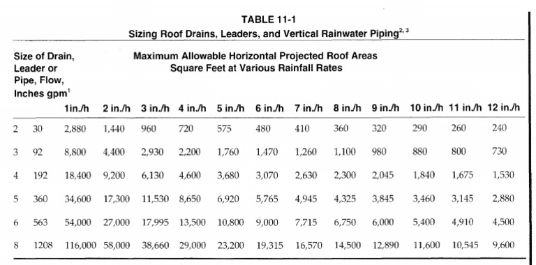 Roof Drain Pipe Sizing | PDF | Water | Nature