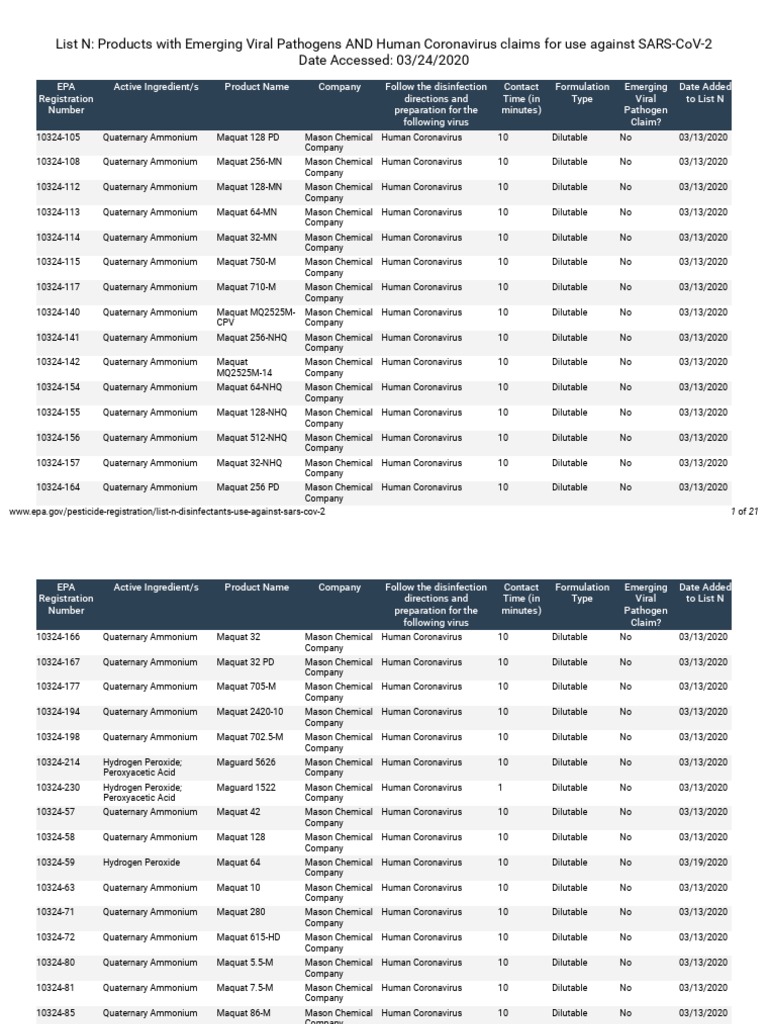 List N Products With Emerging Viral Pathogens AND Human Coronavirus ...