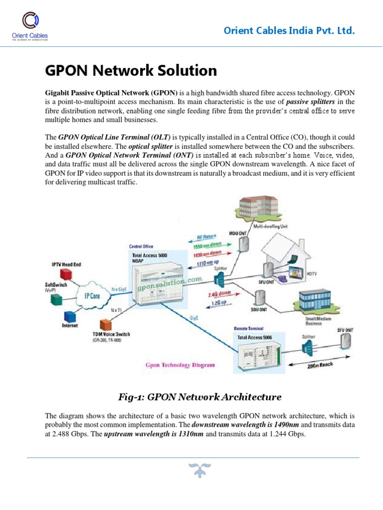 GPON Network Solution | PDF | Physical Layer Protocols | Information Age