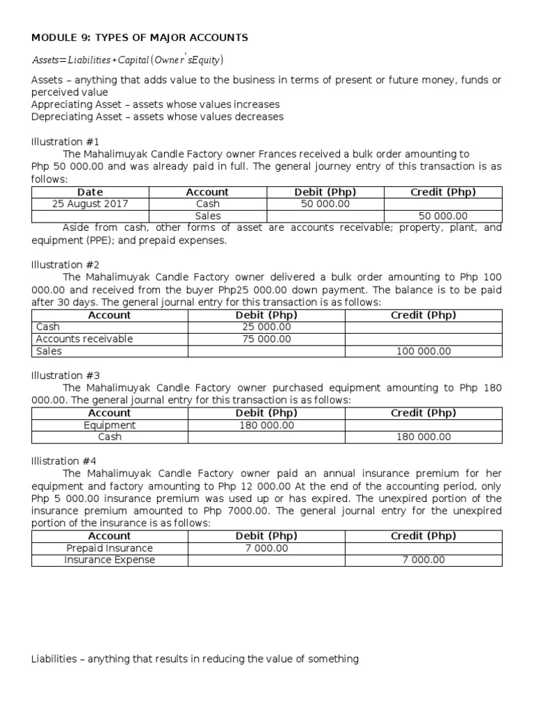 Sample Practice Basic Accounting | PDF | Debits And Credits | Financial ...